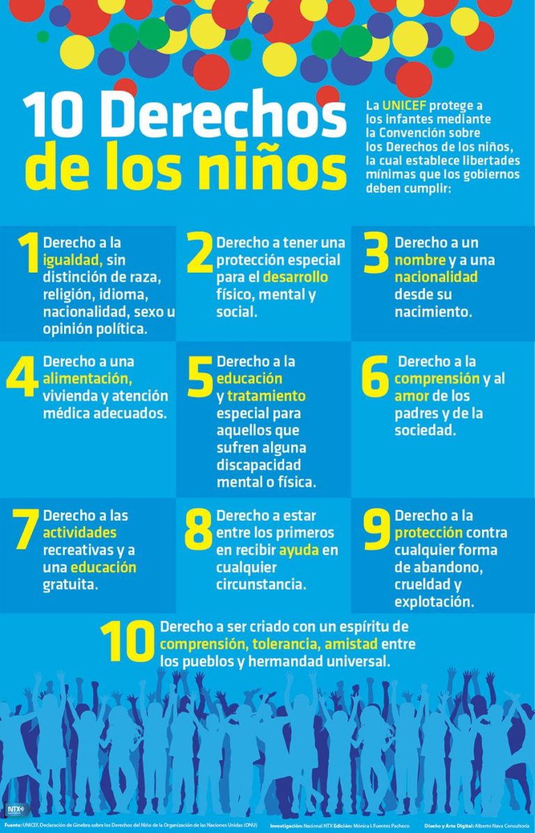 La Convención sobre los Derechos del Niño - Colegio concepción Linares